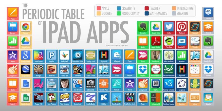 Technology in the Classroom | Topical Teaching